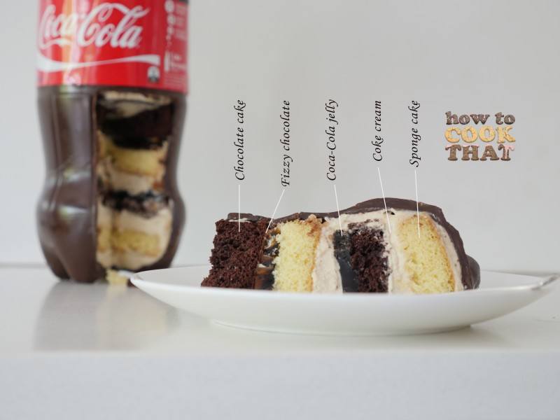 HowToCookThat : Cakes, Dessert & Chocolate | Coca-Cola Bottle Cake ...